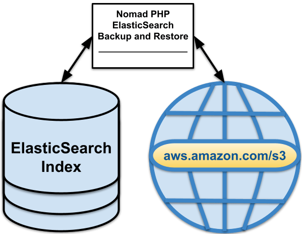 Php Elasticsearch Query Today S Id Did Not Appear Before Stack Overflow - Space Illustration Collection - Retina Quality